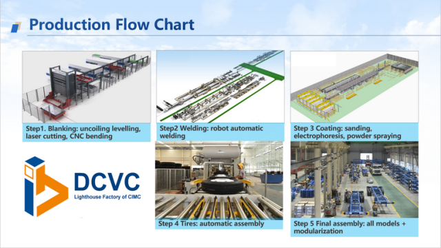 Everything you should know about reefer trailers