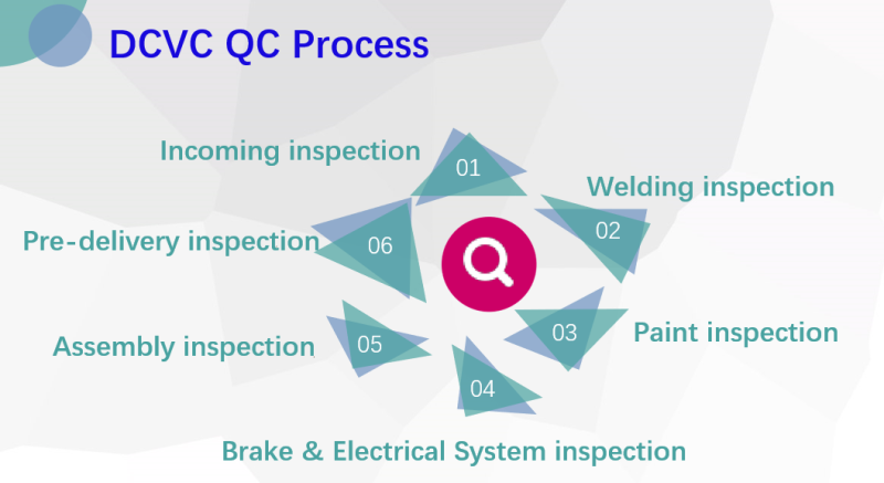 Strict QC Process for Container Truck Semi Trailer