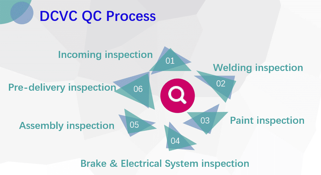 Strict QC Process for Container Truck Semi Trailer